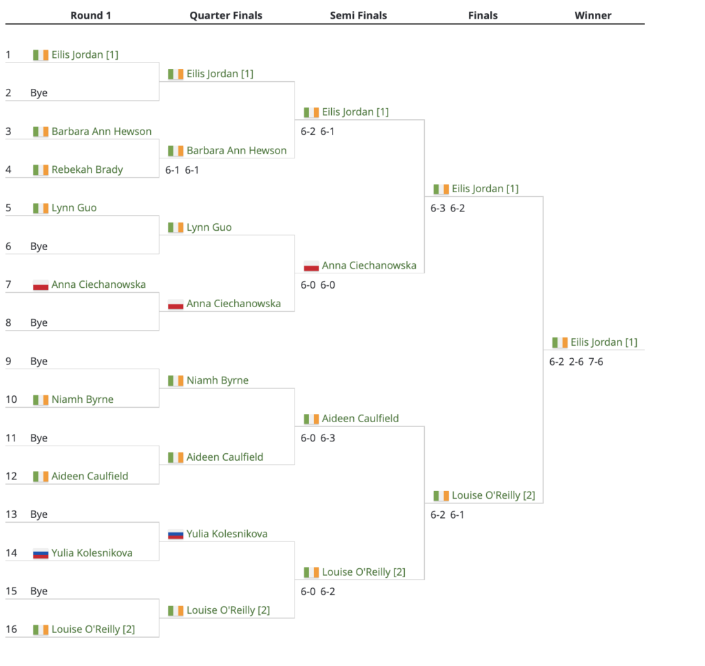Road to the Finals | 2022 Club Championships - Bective Tennis Club Dublin